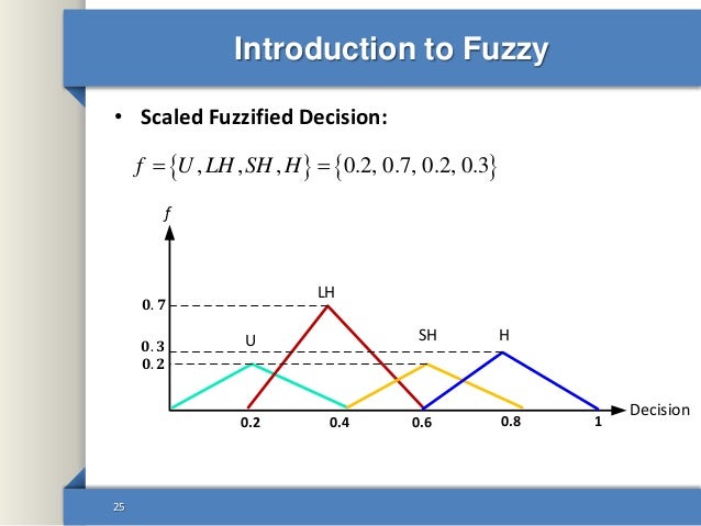 An Introduction to Fuzzy Sets and Neural Networks