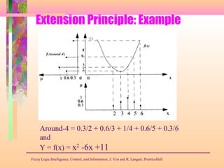 Fuzzy relations | PPT