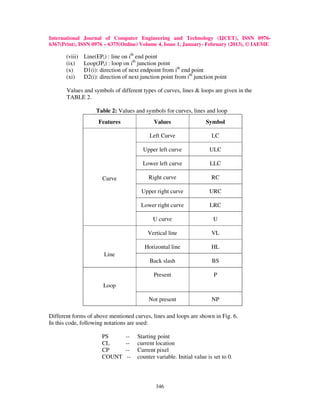 Fuzzy rule based classification and recognition of handwritten hindi | PDF | Programming ...