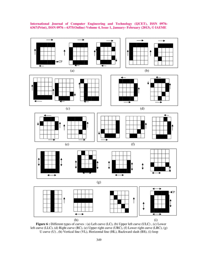 Fuzzy Rule Based Classification And Recognition Of Handwritten Hindi Pdf