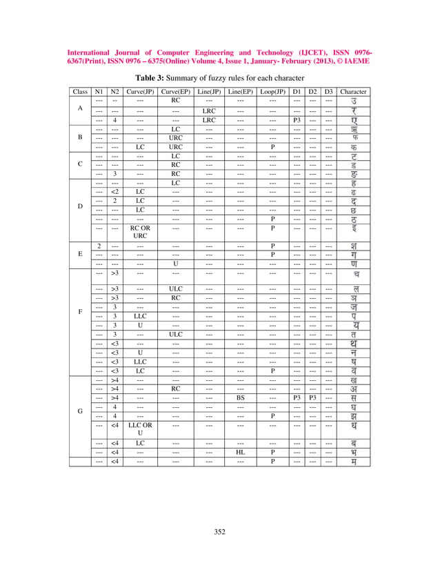 Fuzzy Rule Based Classification And Recognition Of Handwritten Hindi Pdf