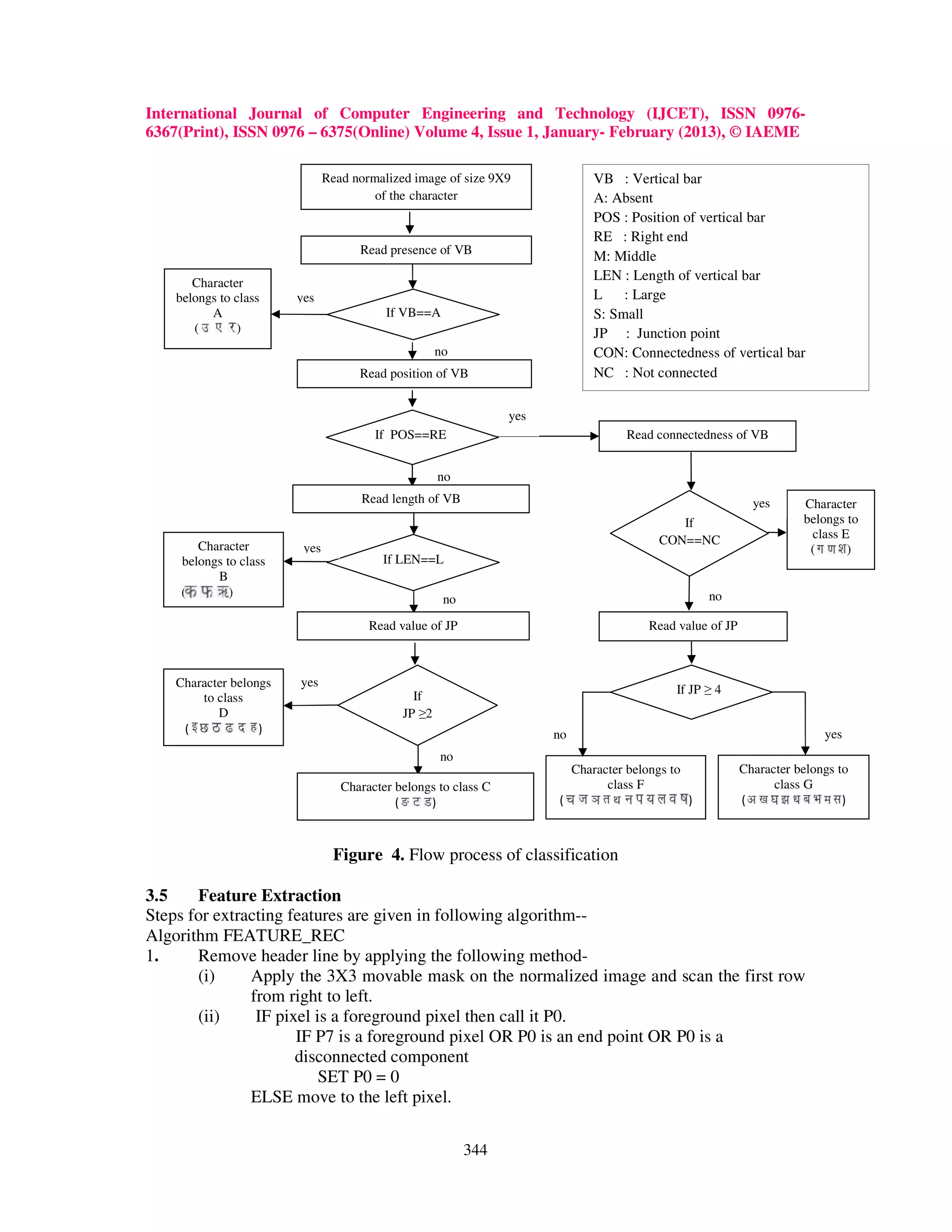 Fuzzy Rule Based Classification And Recognition Of Handwritten Hindi Pdf