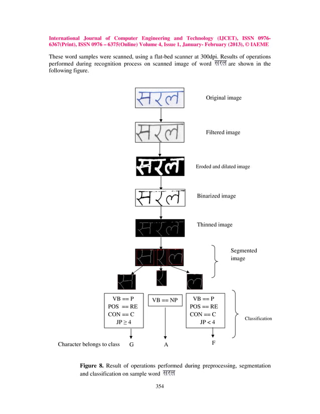 Fuzzy Rule Based Classification And Recognition Of Handwritten Hindi Pdf