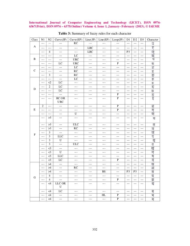 Fuzzy Rule Based Classification And Recognition Of Handwritten Hindi