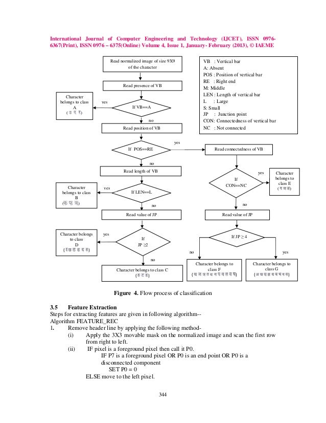 Fuzzy Rule Based Classification And Recognition Of Handwritten Hindi