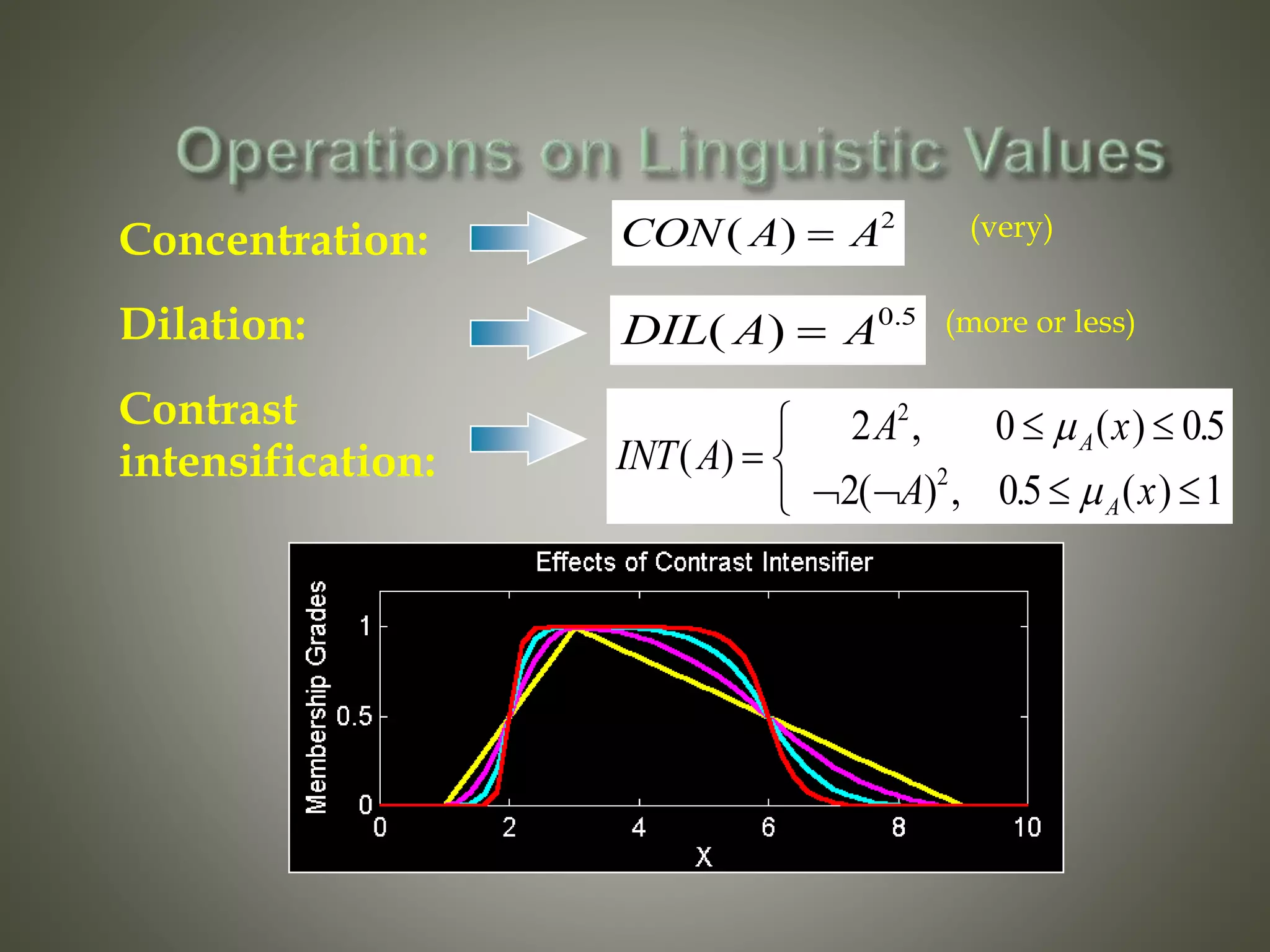 Fuzzy Rules And Fuzzy Reasoning Ppt 3731
