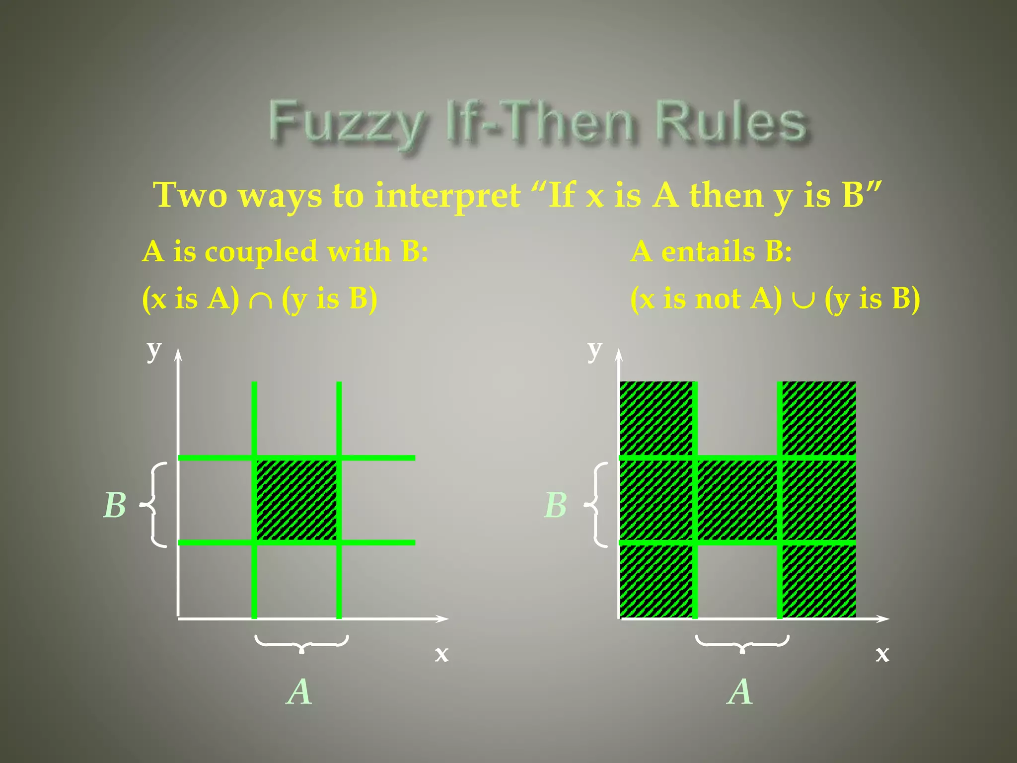 Fuzzy rules and fuzzy reasoning | PPTX