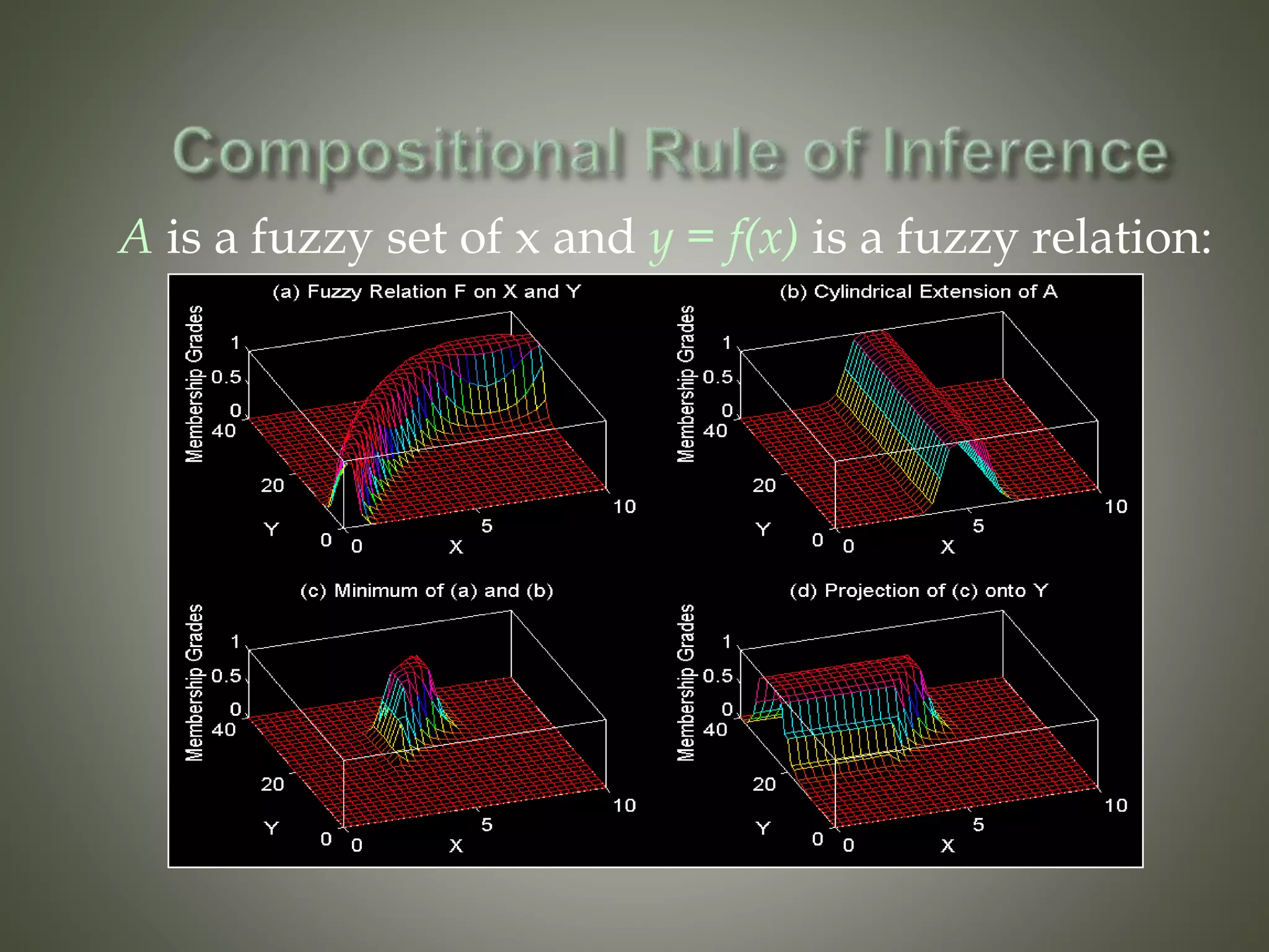 Fuzzy rules and fuzzy reasoning | PPTX