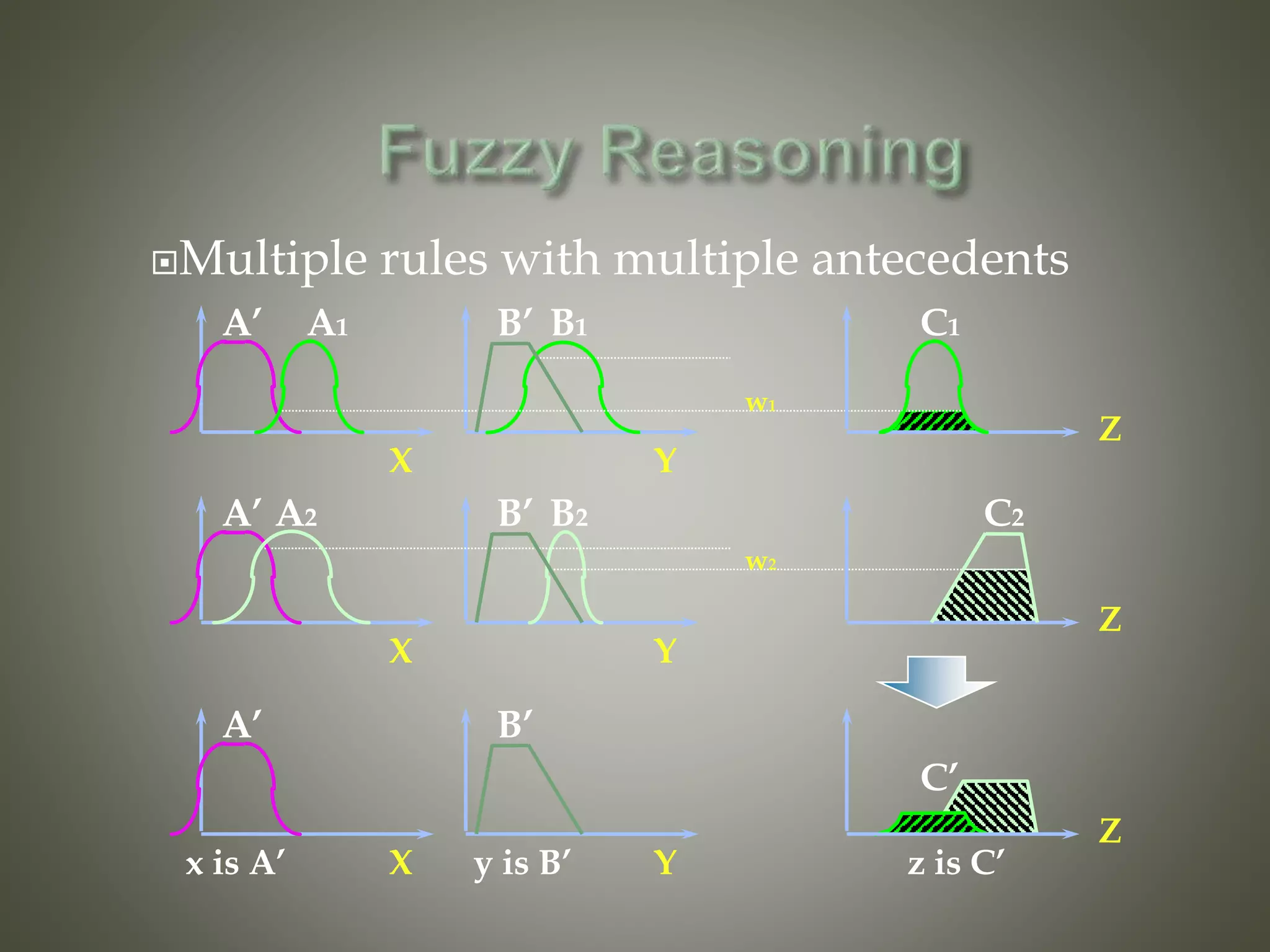 Fuzzy rules and fuzzy reasoning | PPTX