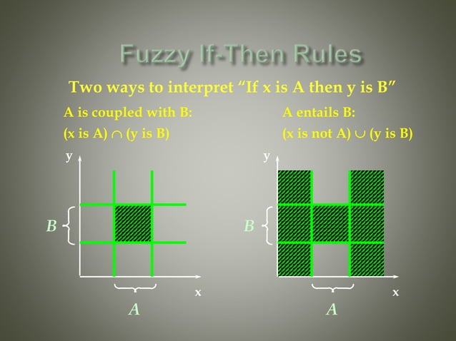 Fuzzy rules and fuzzy reasoning | PPTX | Science