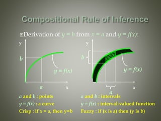 Fuzzy rules and fuzzy reasoning | PPTX