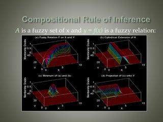 Fuzzy rules and fuzzy reasoning | PPTX