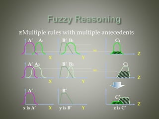 Fuzzy rules and fuzzy reasoning | PPTX