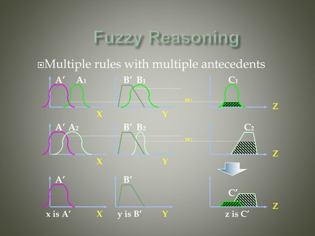 Fuzzy rules and fuzzy reasoning | PPT