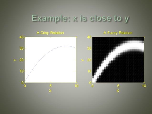 Fuzzy rules and fuzzy reasoning | PPTX | Science