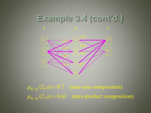 Fuzzy rules and fuzzy reasoning