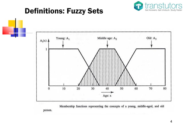 Fuzzy Set | Statistics | PPT