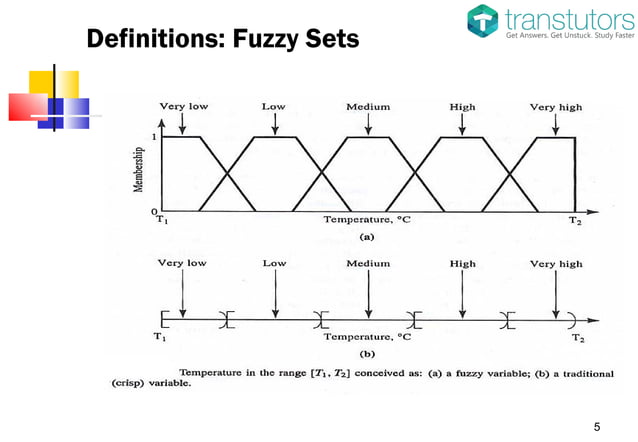 Fuzzy Set | Statistics | PPT