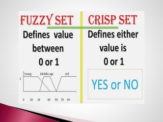 Fuzzy sets | PPTX