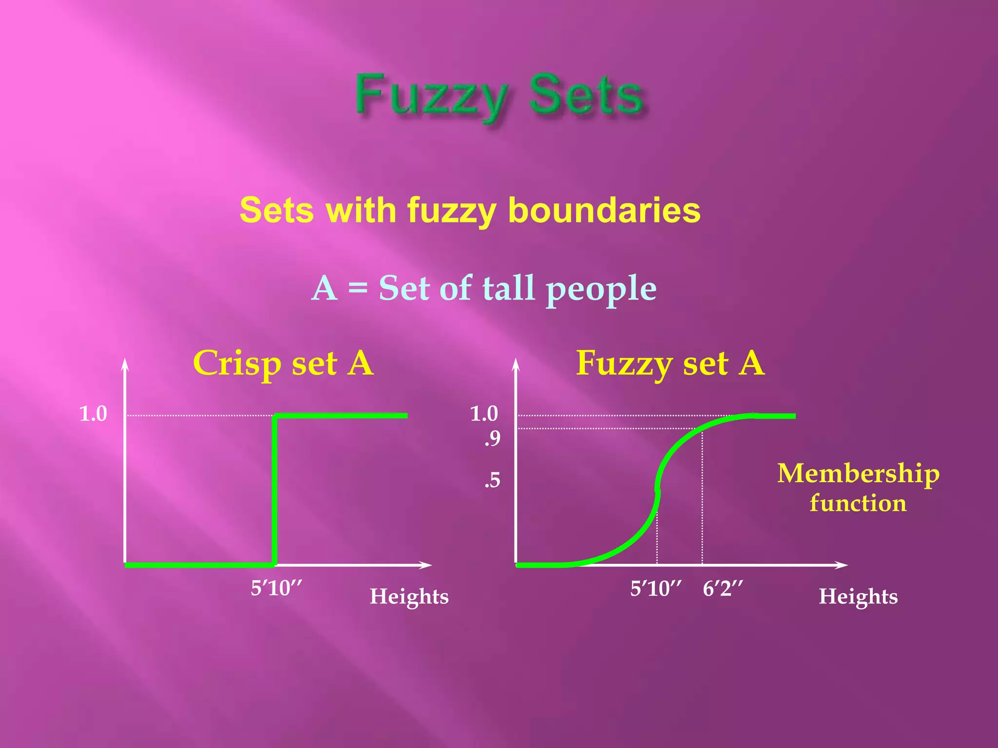 Fuzzy sets | PPT