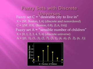 Fuzzy sets | PPT