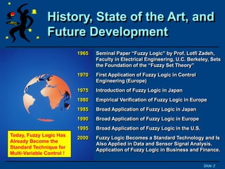 Fuzzy Logic Application and Fuzzy Set Theory | PPTX