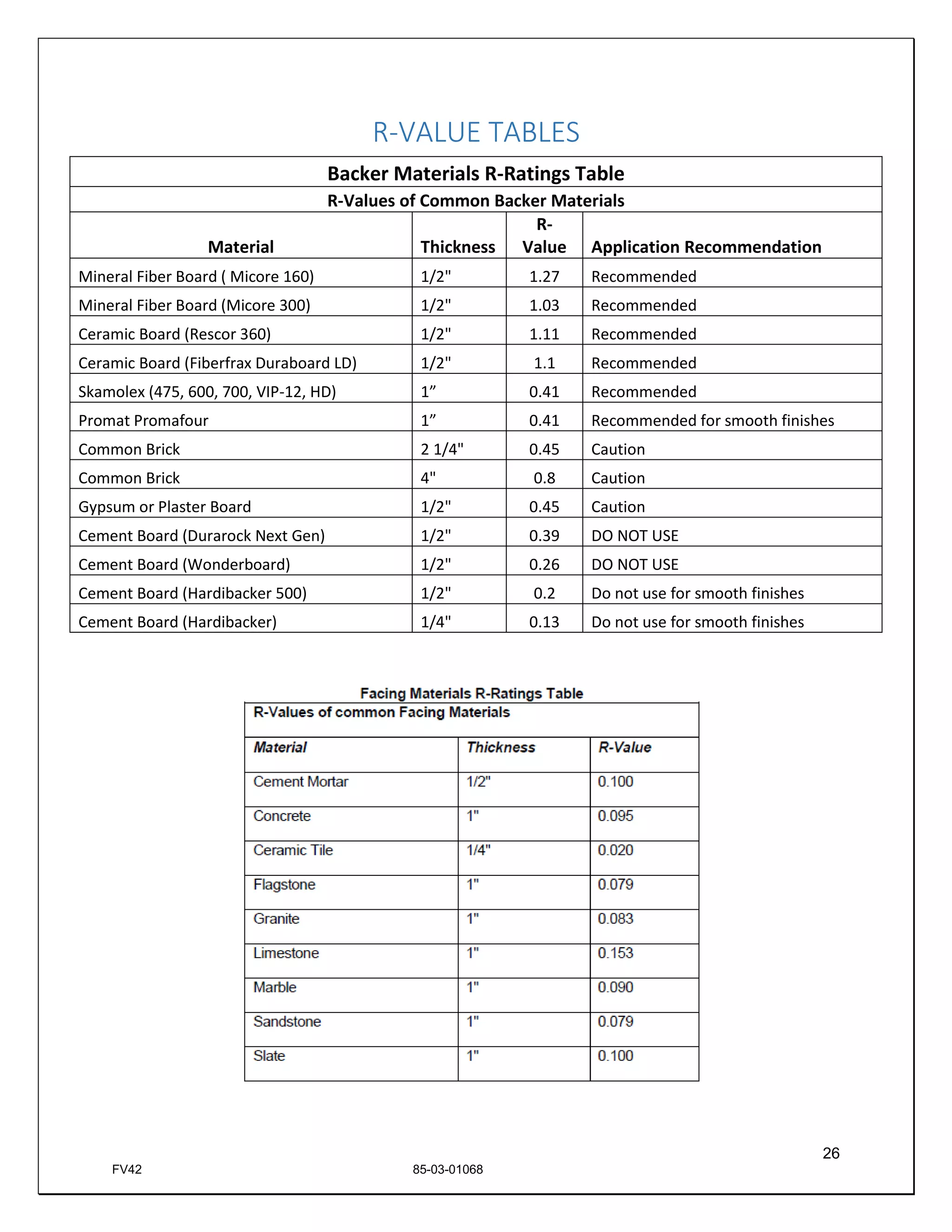 Fv42 installation and operating manual 0518 | PDF