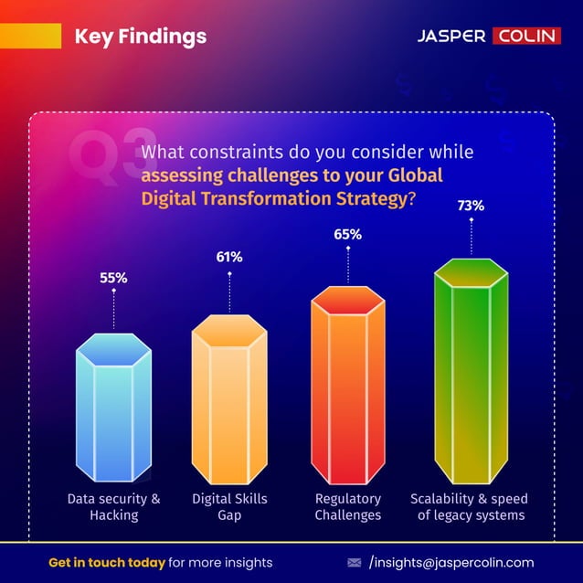 Fearful and Directionless- Banks scout for secrets of Digital ...