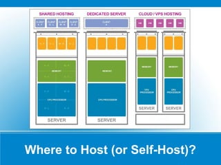Matrix Is A Protocol; Synapse Is The Matrix Server | PPT