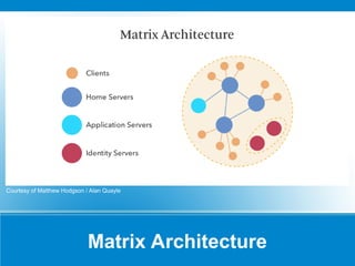 Matrix Is A Protocol; Synapse Is The Matrix Server | PPT