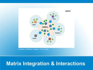 Matrix Is A Protocol; Synapse Is The Matrix Server | PPT