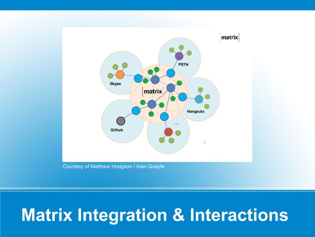 Matrix Is A Protocol; Synapse Is The Matrix Server | PPT