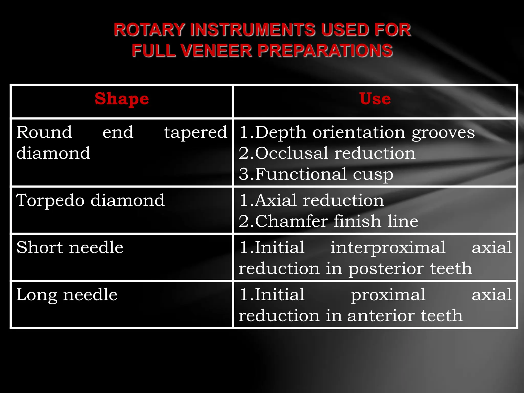 full veneer tooth preparation principals and steps | PPTX