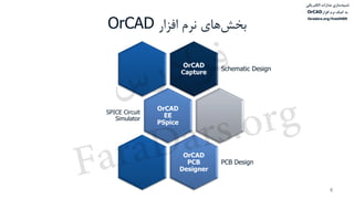 آموزش شبیه سازی مدارات الکتریکی با OrCAD | PPT | Free Download
