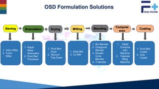 The Best Granulation Equipment Manufacturer - Fve Healthcare | PPT