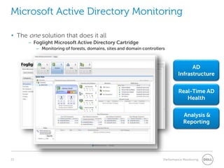 Foglight for Virtualization, Enterprise Edition | PPTX
