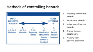Occupational Health and Safety | PPT