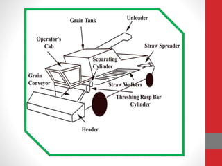 Combine Harvester Diagram