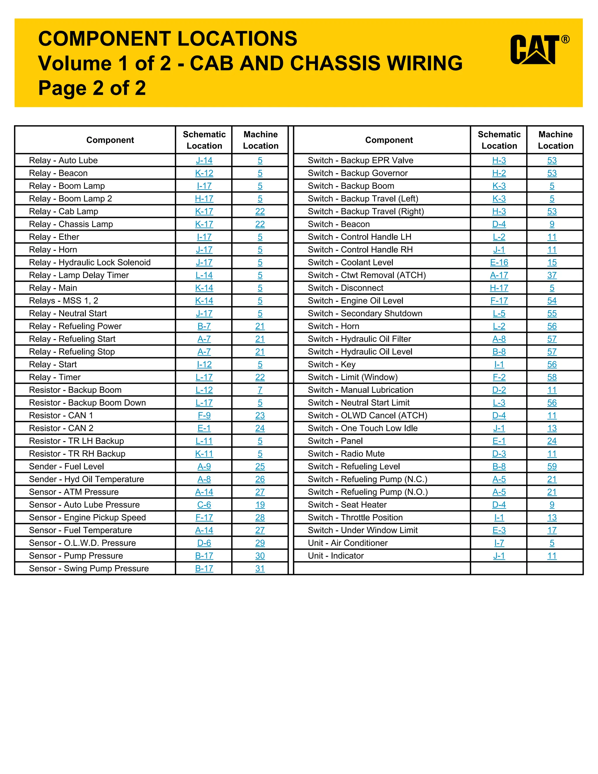 cat.dcs.sis.controller385_052233.pdf1234 | PDF