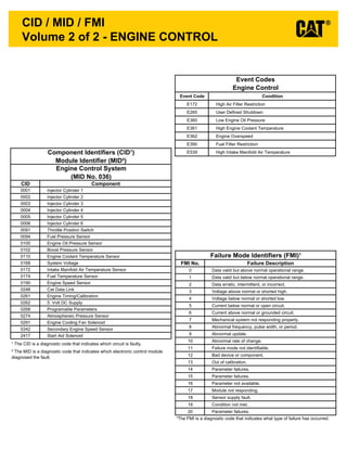 cat.dcs.sis.controller385_052233.pdf1234 | PDF | Home Appliances | Home & Garden