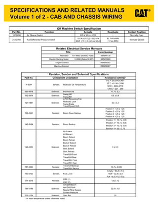 cat.dcs.sis.controller385_052233.pdf1234 | PDF | Home Appliances | Home & Garden