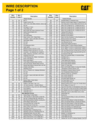 cat.dcs.sis.controller385_052233.pdf1234 | PDF | Home Appliances | Home & Garden
