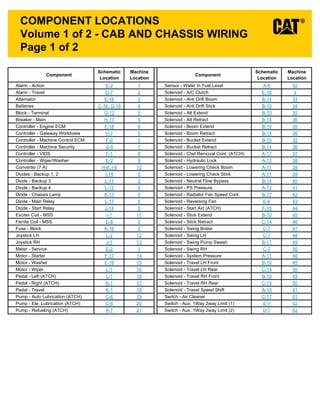 cat.dcs.sis.controller385_052233.pdf1234 | PDF | Home Appliances | Home & Garden