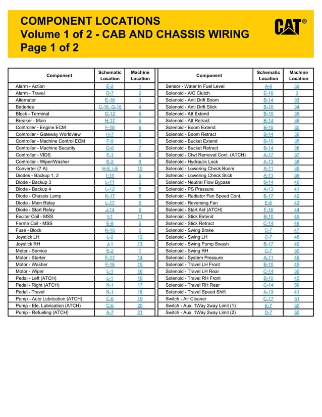 cat.dcs.sis.controller385_052233.pdf1234 | PDF