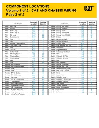 cat.dcs.sis.controller385_052233.pdf1234 | PDF | Home Appliances | Home & Garden