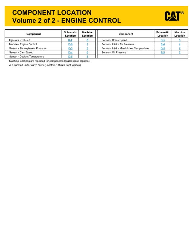 cat.dcs.sis.controller385_052233.pdf1234 | PDF | Home Appliances | Home & Garden