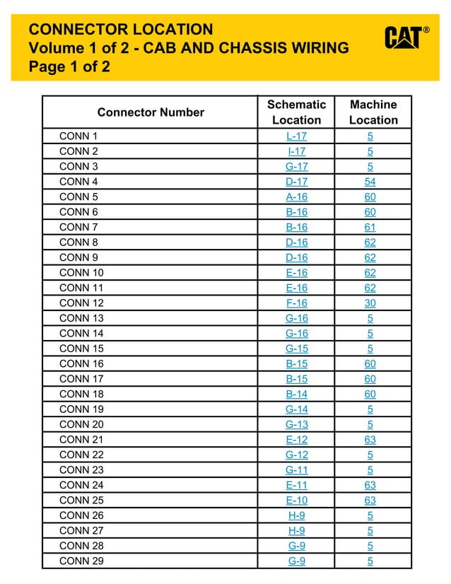 cat.dcs.sis.controller385_052233.pdf1234 | PDF | Home Appliances | Home & Garden