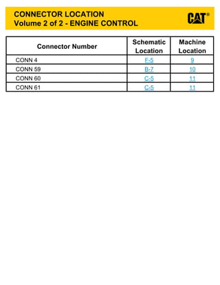 cat.dcs.sis.controller385_052233.pdf1234 | PDF | Home Appliances | Home & Garden