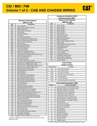cat.dcs.sis.controller385_052233.pdf1234 | PDF | Home Appliances | Home ...