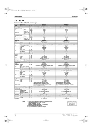 Fvg fvpg-fd (r22) 008-6 | PDF